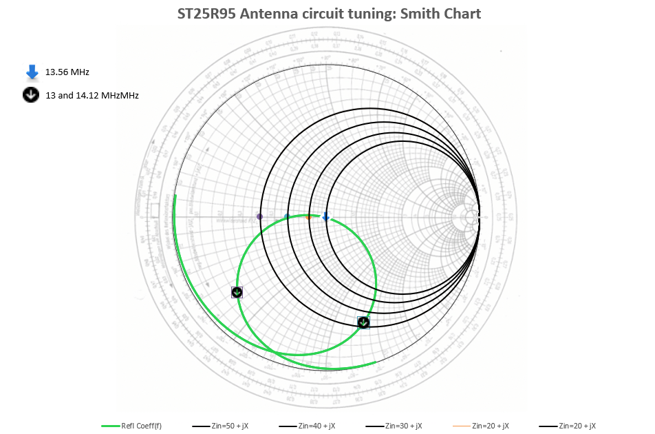 Solved: ST25R95 detect ST25D tag - Page 2 - STMicroelectronics Community