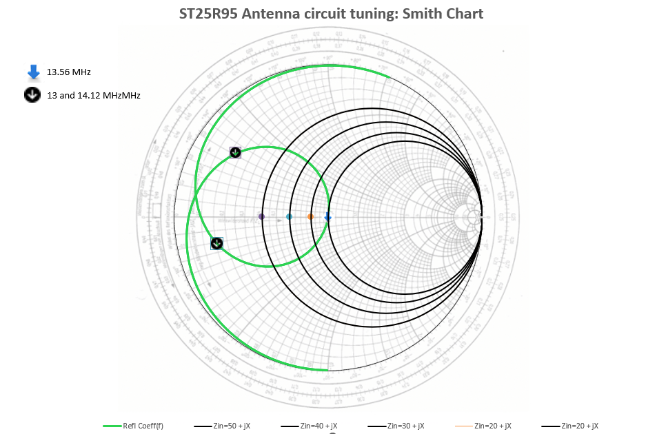 Solved: ST25R95 detect ST25D tag - Page 2 - STMicroelectronics Community