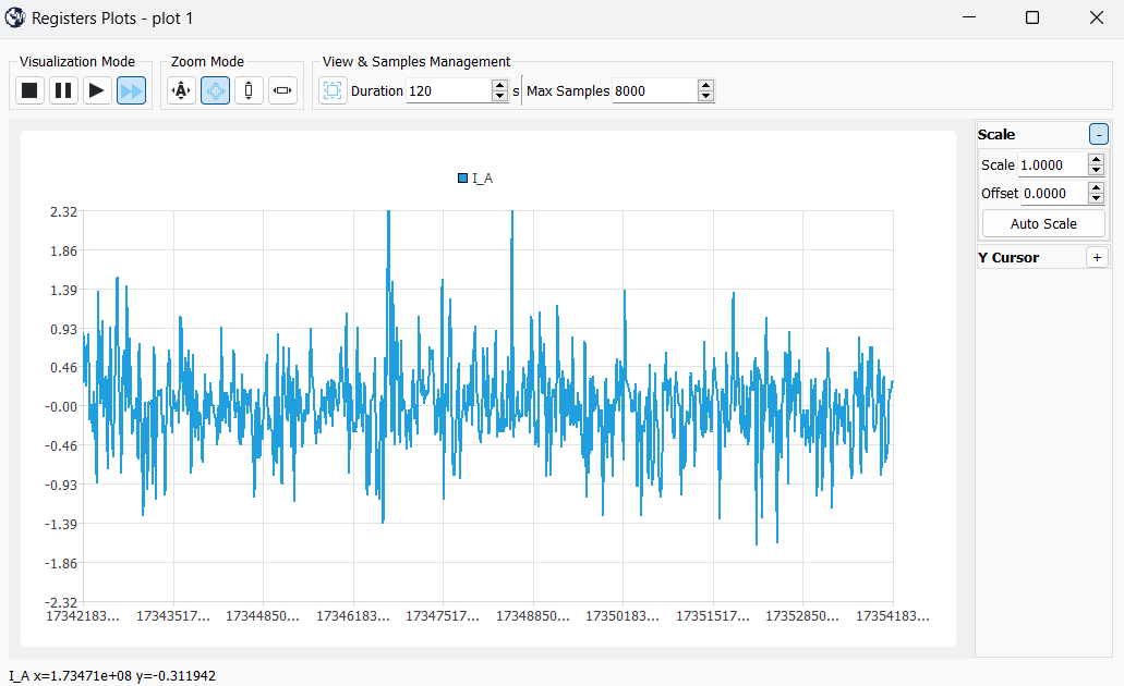 motor is drawing more current than expected - STMicroelectronics Community