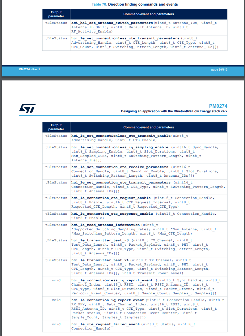 Questions Regarding STMicroelectronics' BLE AOA Di... - STMicroelectronics Community