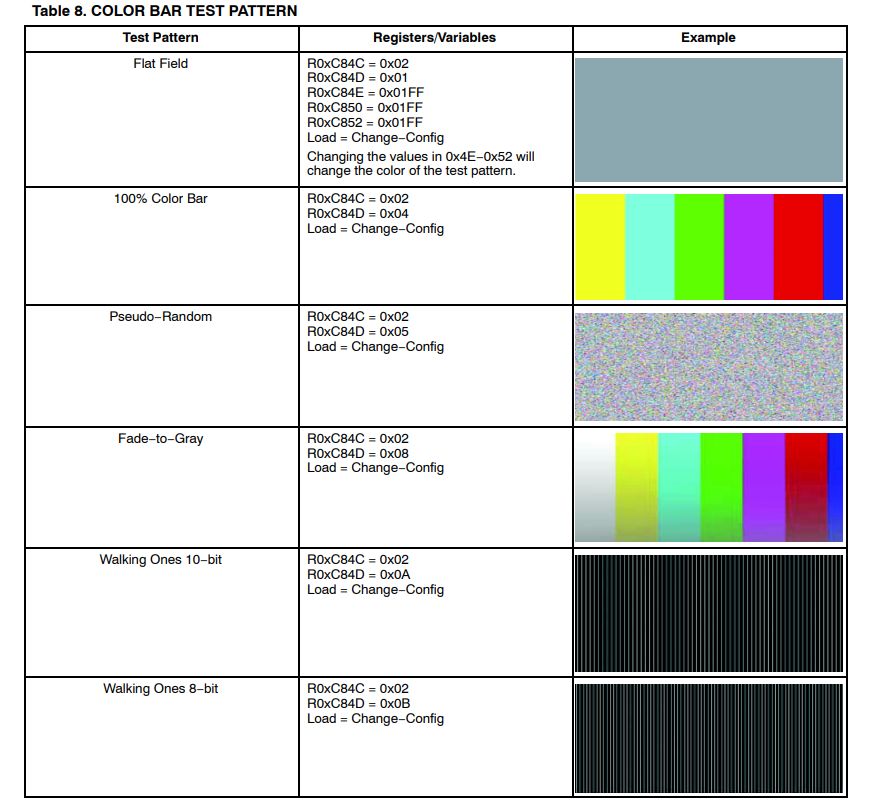 Stm32h743vit6 Dcmi And Jpeg Encoder Data Validation Stmicroelectronics Community