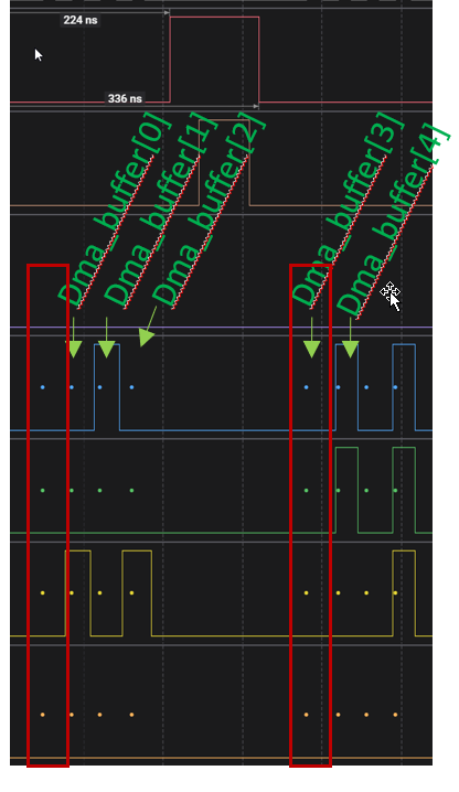 Solved Dma Timer Sync Issues Stm32u5 To Read Gpio Idr