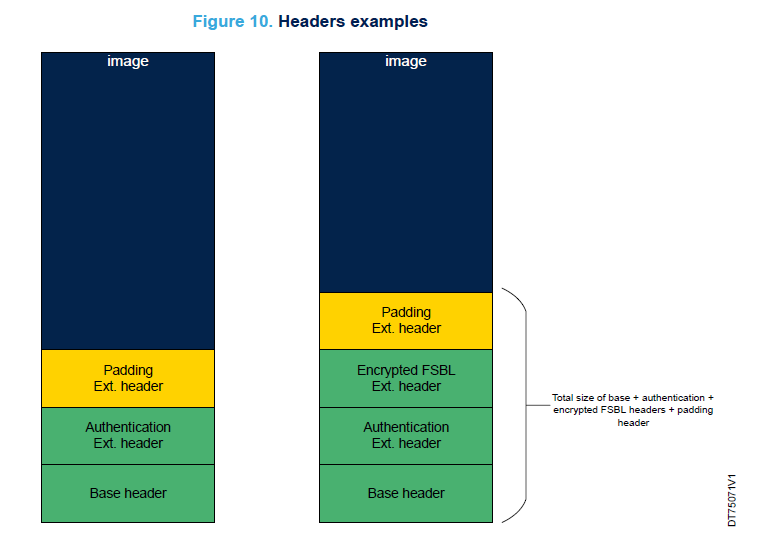 Stm32n6 Boot Rom Explained Stmicroelectronics Community