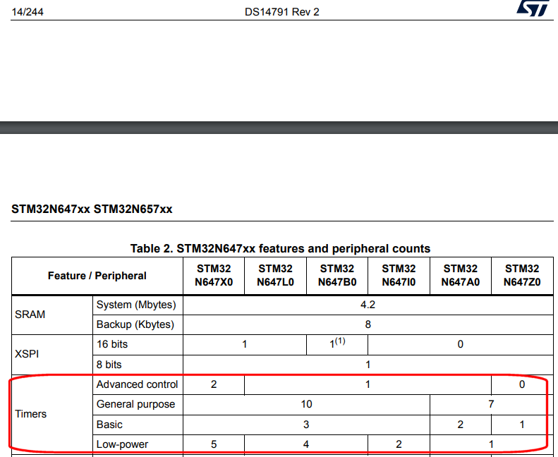 STM32N6 Datasheet Feature Summary - inaccurate - STMicroelectronics ...