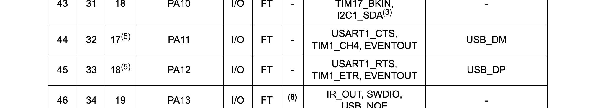 No DFU detected, usb device not recognized code 43 - STMicroelectronics Community