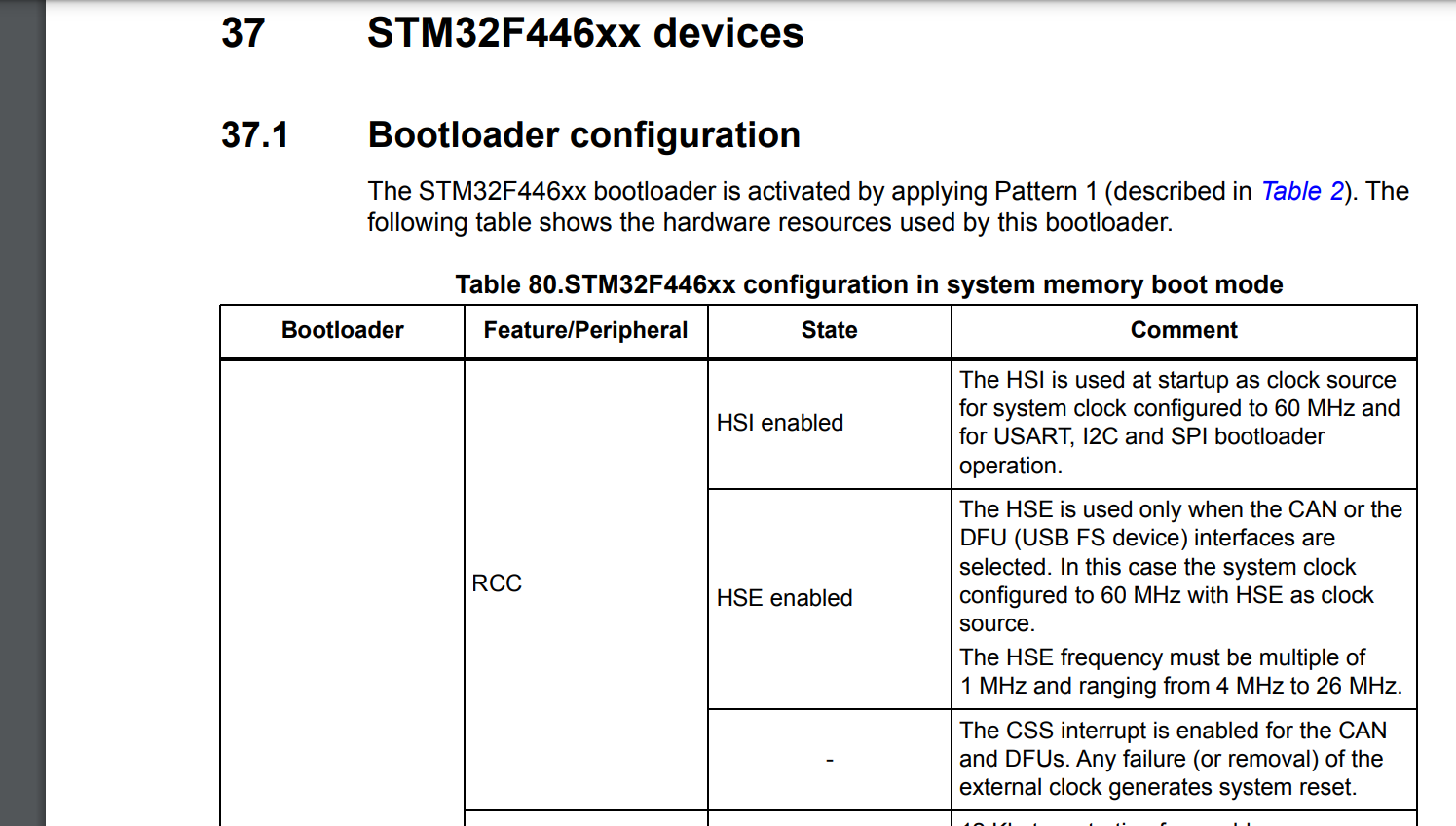 Solved: Problem with built-in bootloader over CAN with STM... - STMicroelectronics Community