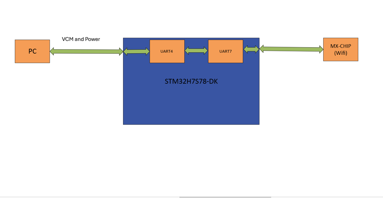 Solved Cant Receive Data On Uart7 In Stm32h7s78 Dk While Page 3 Stmicroelectronics 9310