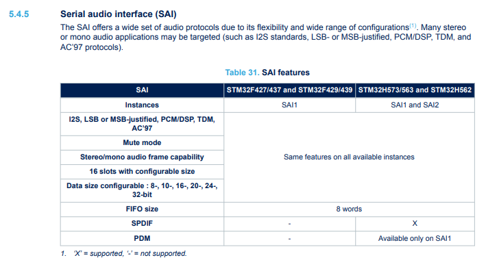Porting Audio Playback And Record Code From Stm32f Stmicroelectronics Community 6421