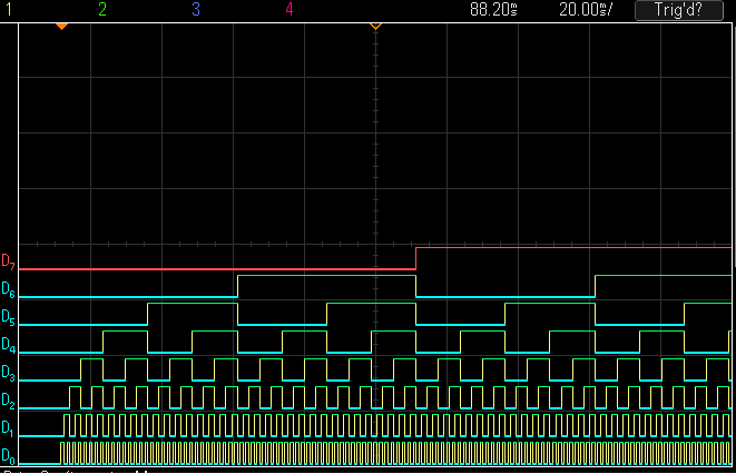 Solved Issue With Stm32u5 Gpdma Triggered By Tim2 To Xfr Stmicroelectronics Community