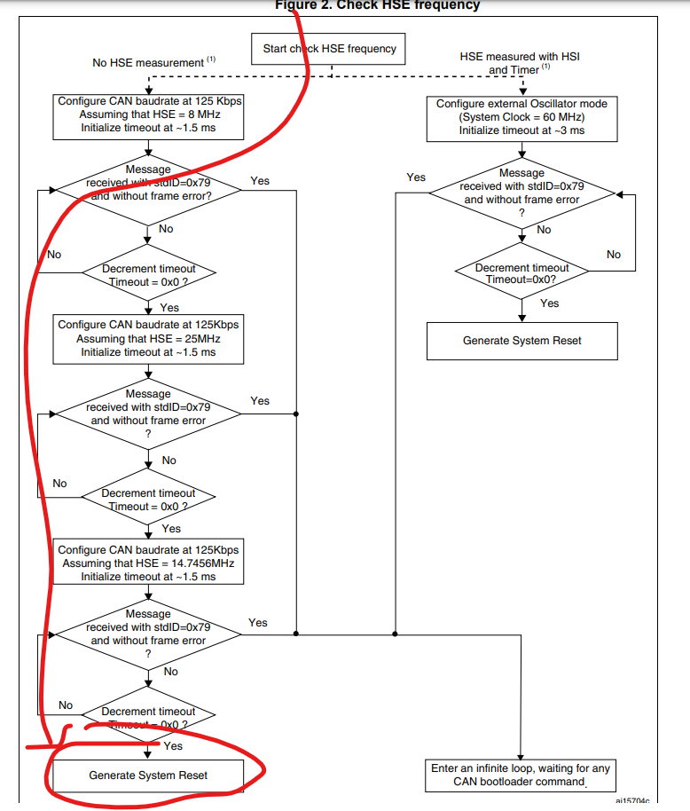 Does System Bootloader Eventually Timeout And Ju Stmicroelectronics Community