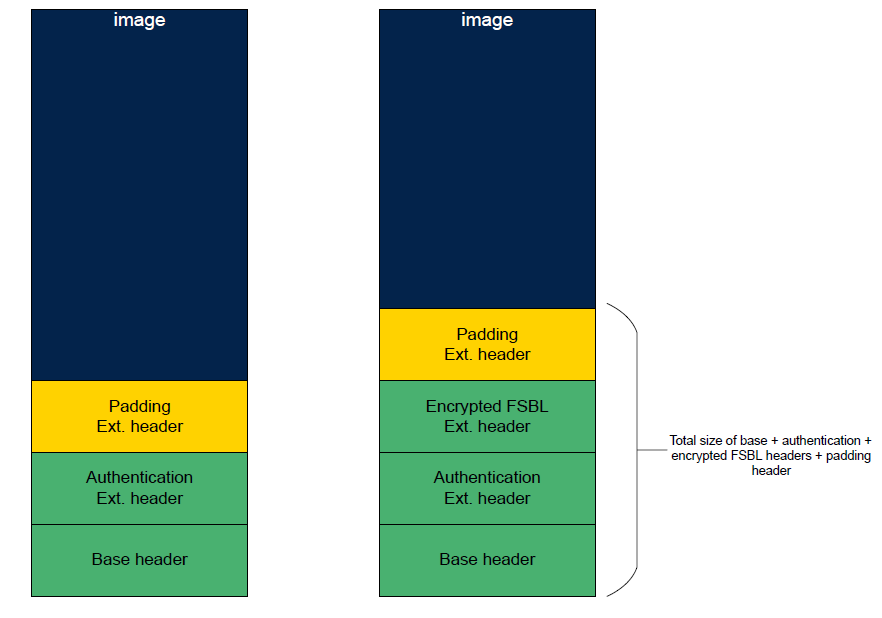 Stm32n6 Fsbl Explained Stmicroelectronics Community 