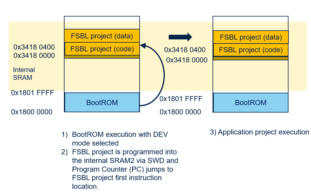 STM32N6 FSBL explained - STMicroelectronics Community