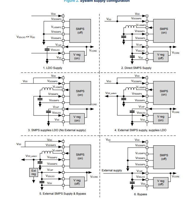 Unable to detect the chip after programming - STMicroelectronics Community