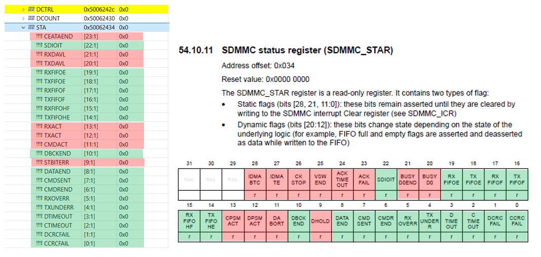 Solved Errors In Sdmmc Sta And Idmabsize Registers St Stmicroelectronics Community