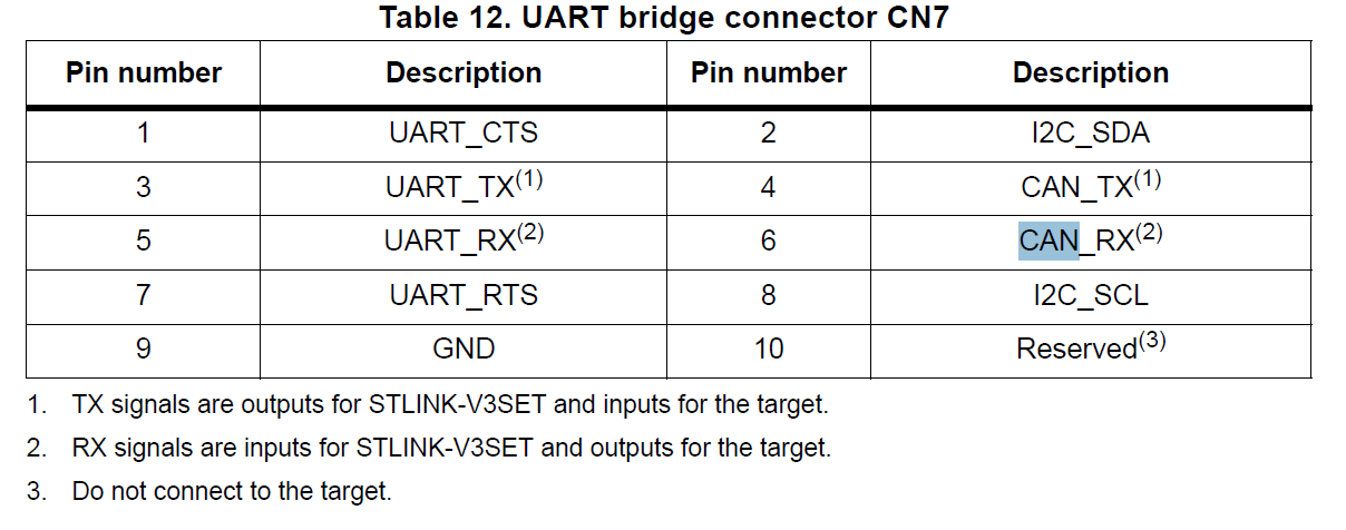 Solved: STLINK-v3 + CANbus transceiver wiring? - STMicroelectronics Community