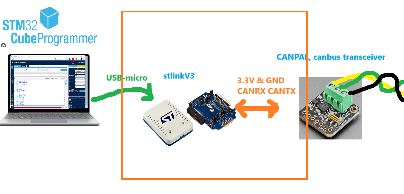 Solved: STLINK-v3 + CANbus transceiver wiring? - STMicroelectronics Community
