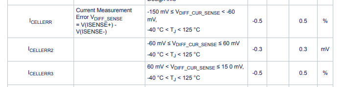 Solved: L9963E Current measurment - STMicroelectronics Community