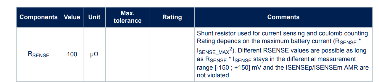Solved: L9963E Current measurment - STMicroelectronics Community