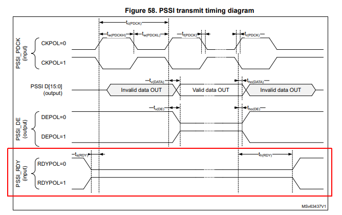 Solved: STM32H7 PSSI discrepancy between Datasheet and ref... - STMicroelectronics Community