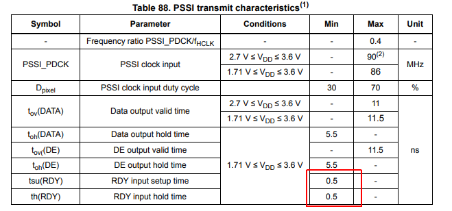 Solved: STM32H5 PSSI RDY pin setup and hold times verifica... - STMicroelectronics Community