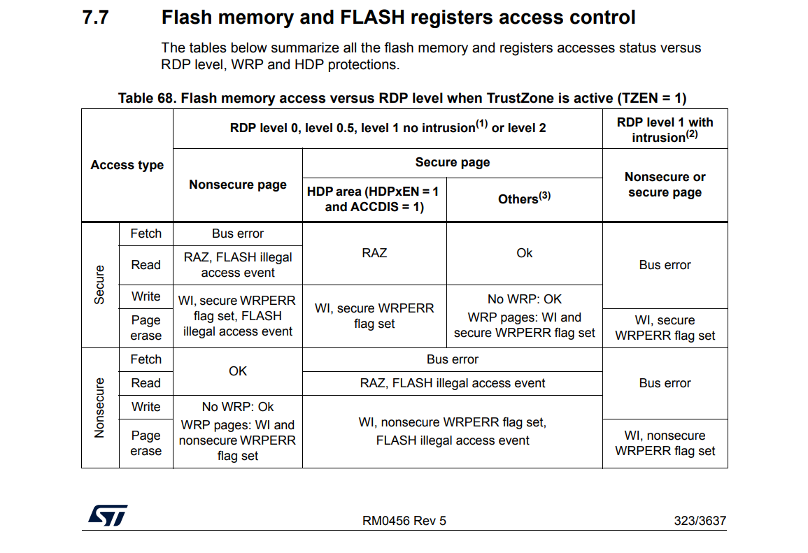 STM32u545: writing to Non Secure flash region from... - STMicroelectronics Community
