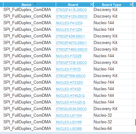 Keeping a struct updated via SPI with DMA on two µ... - STMicroelectronics Community
