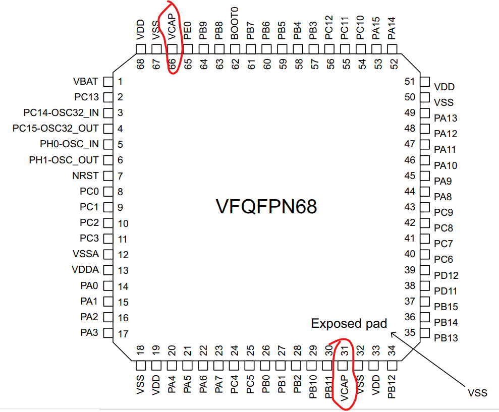 Solved Stm32h563rg Vcap Connection Stmicroelectronics Community