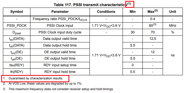 Solved: STM32H5 PSSI RDY pin setup and hold times verifica... - STMicroelectronics Community