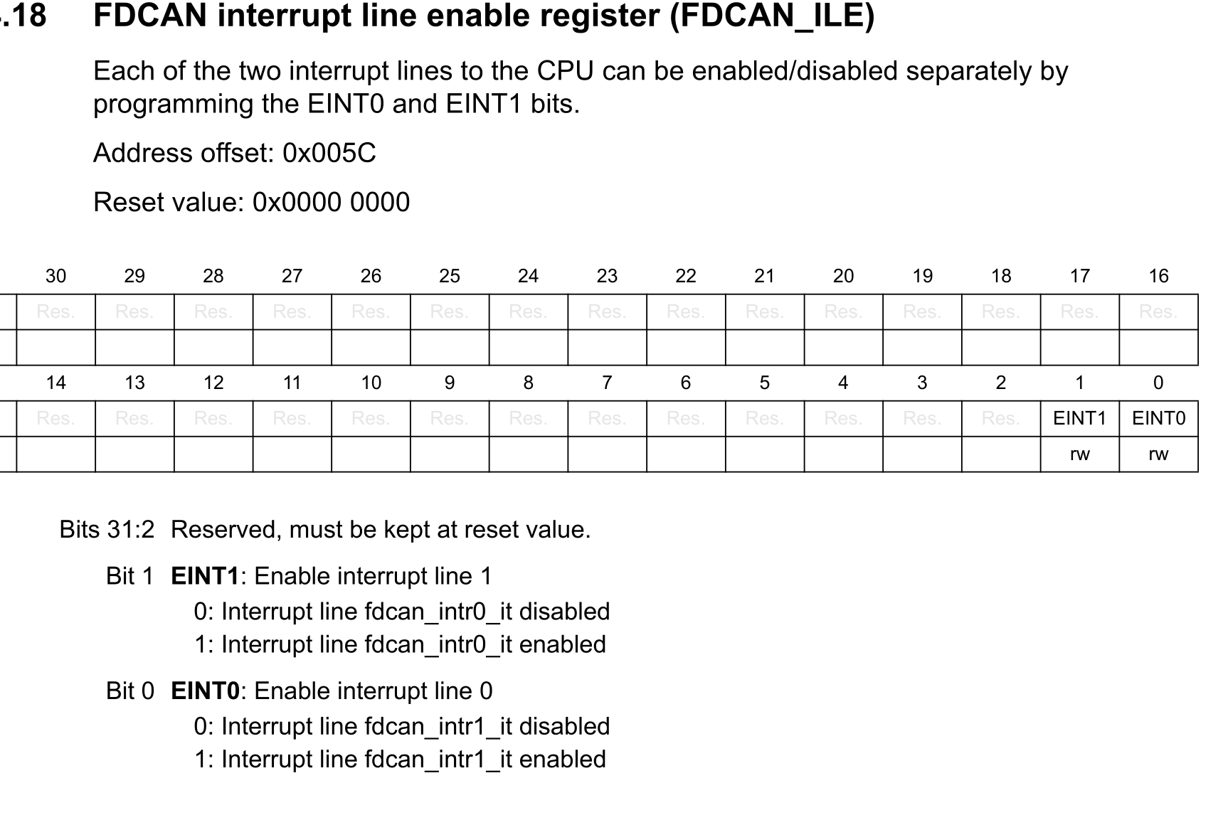 FDCAN1 error in STM32G431 with interrupt vectors. - STMicroelectronics Community