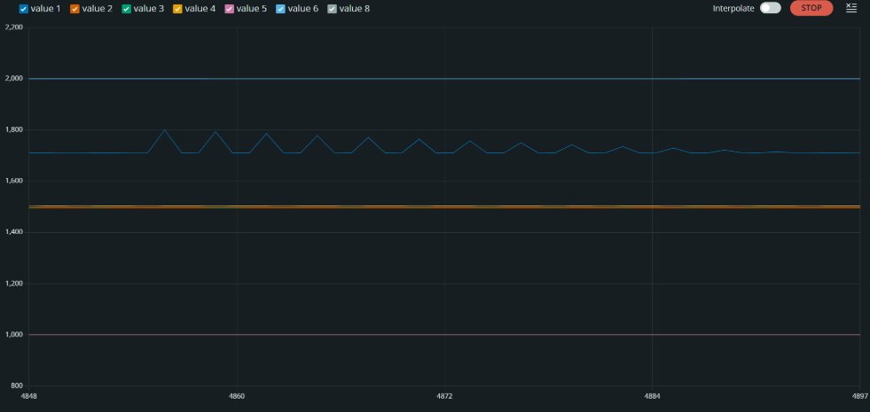 Pwm Capture With Exti Interrupts Eliminating Nois Stmicroelectronics Community