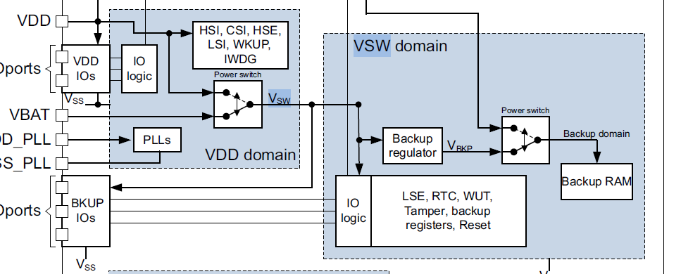 Solved: STM32MP135f VBat Current Consumption - STMicroelectronics Community