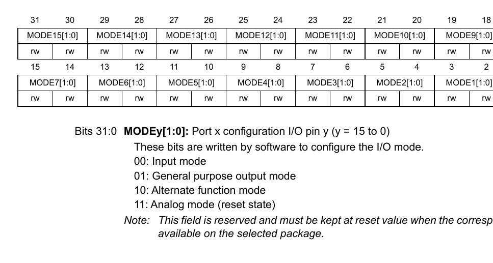 Solved Loopback With Uart Tx Pin Configured As Afod And Stmicroelectronics Community