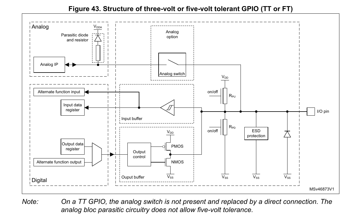 Solved Loopback With Uart Tx Pin Configured As Afod And Stmicroelectronics Community