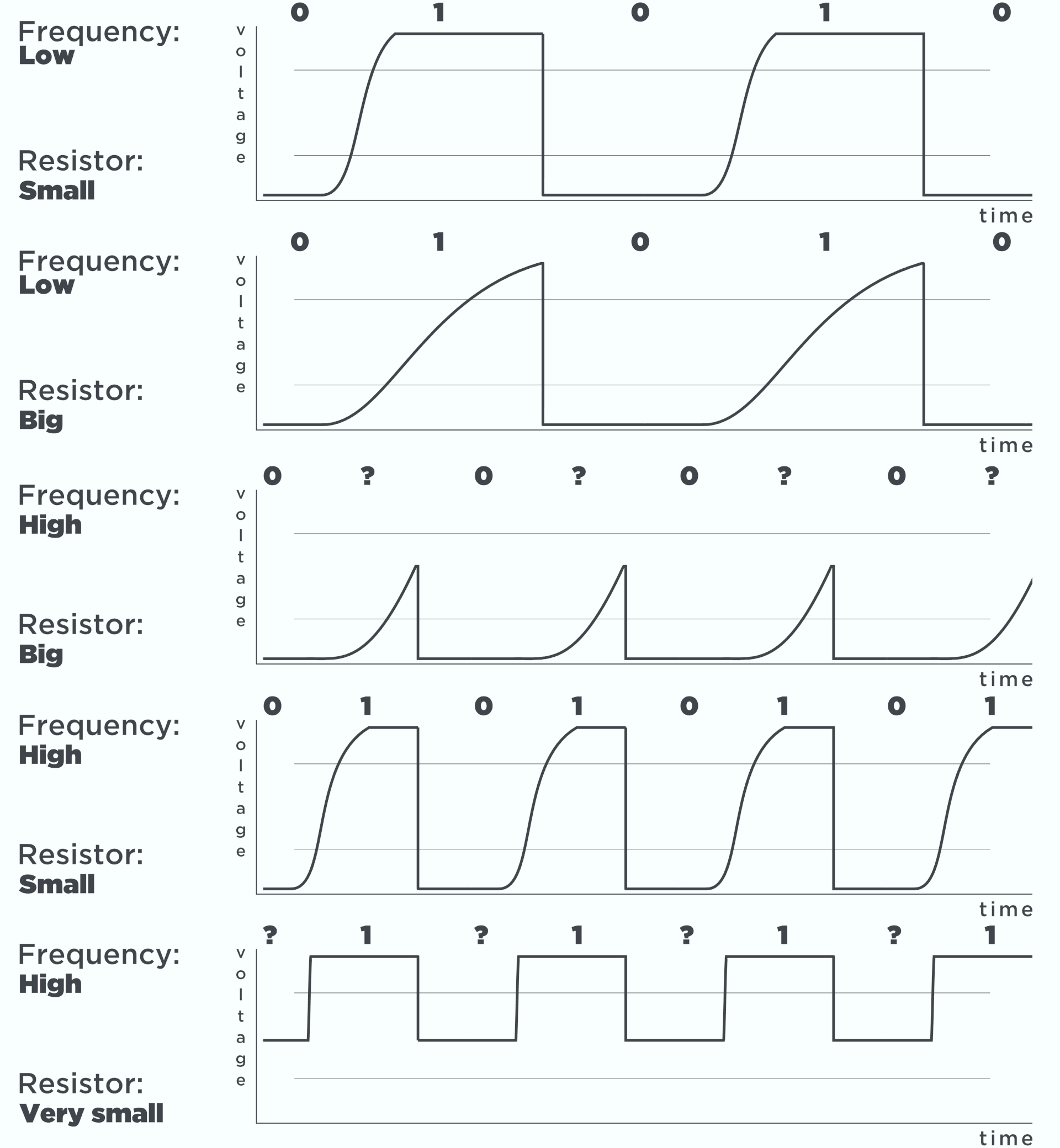 Solved: loopback with UART Tx pin configured as AF_OD and ... - Page 2 - STMicroelectronics ...