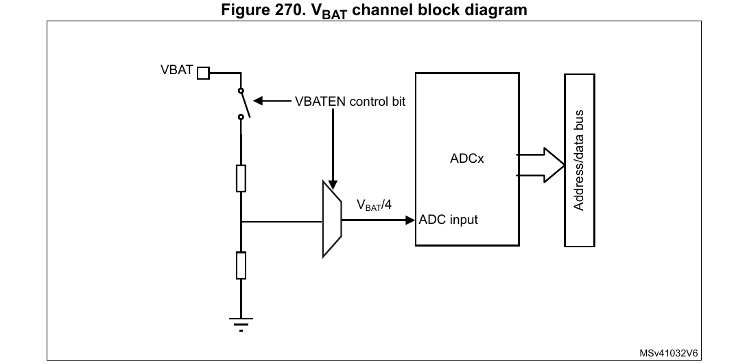 Solved Stm32mp135f Vbat Current Consumption Stmicroelectronics Community