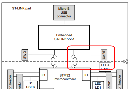 Solved: I want to upload the led blinking code through the... - STMicroelectronics Community