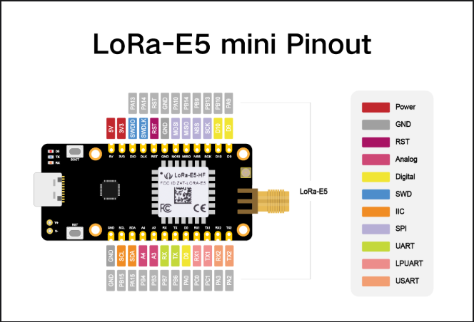 How many I2Cs are on the Seeed Lora E5 Mini board? - STMicroelectronics ...