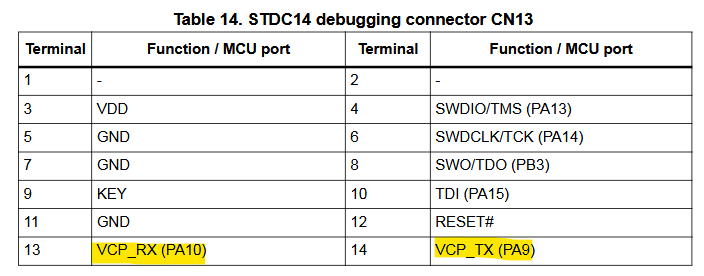 Solved: STM32H747I-DISCO Virtual Com USART Example - STMicroelectronics Community