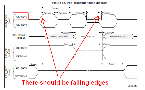 Solved: STM32H7 PSSI discrepancy between Datasheet and ref... - STMicroelectronics Community