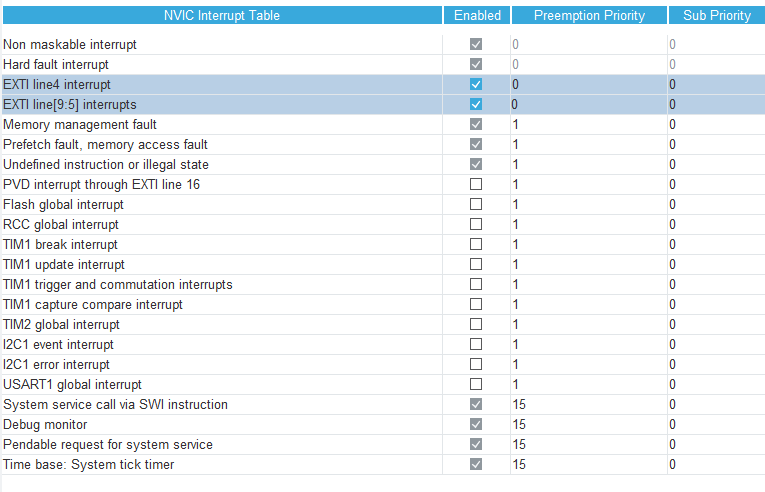 Pwm Capture With Exti Interrupts Eliminating Nois Stmicroelectronics Community