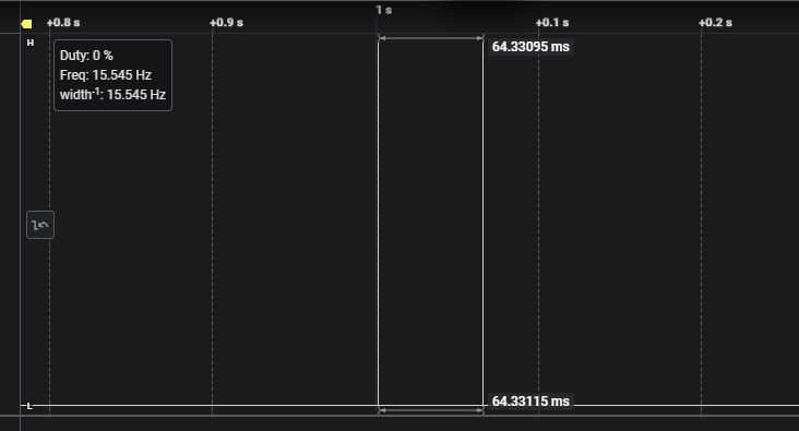STM32L432 LPTIM prescaler behaviour - STMicroelectronics Community