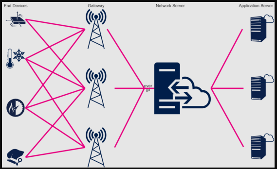 Commands Lora P Nucleo Lrwan2 Stmicroelectronics Community