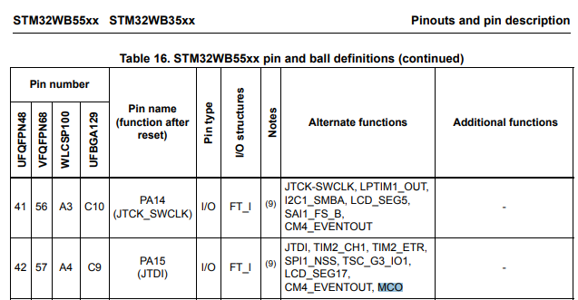How Can I Output A Clock Signal To The Stm32s Mco Stmicroelectronics Community