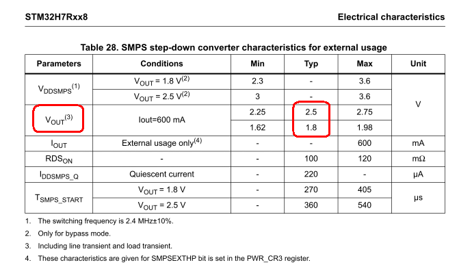 Solved: STM32H7R3. SMPS and VCORE. - STMicroelectronics Community