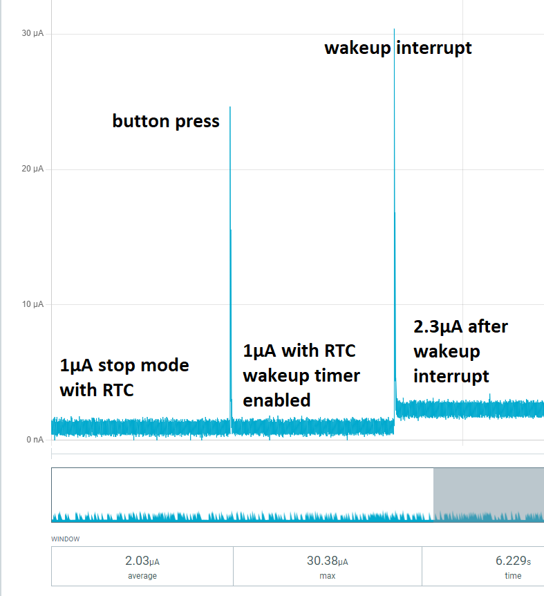 Stm32l011 Increased Current In Stop Mode After Rtc Stmicroelectronics Community