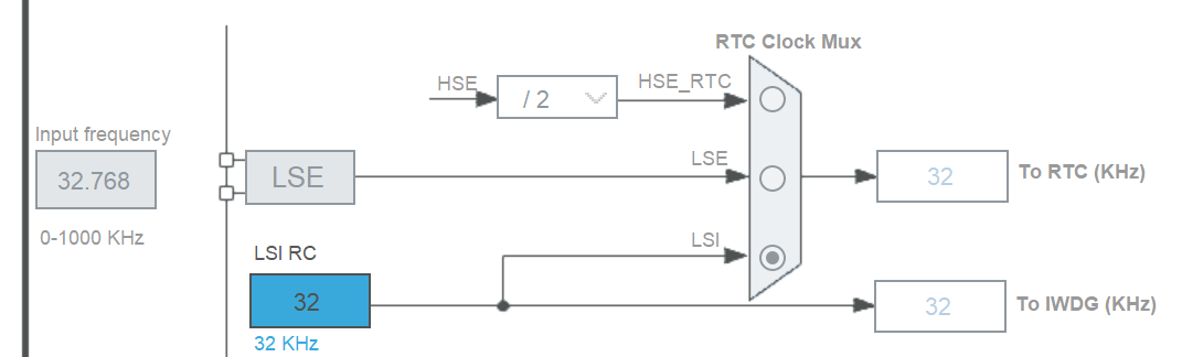 Solved: STM32f411 crystal - STMicroelectronics Community