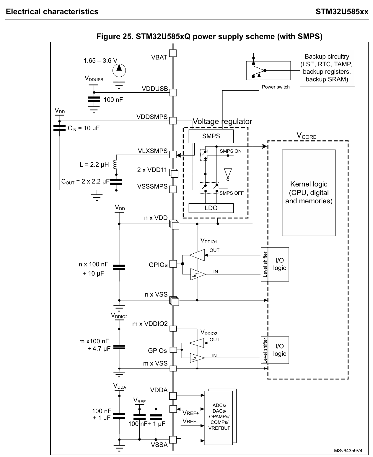 Solved: STM32U585OIY6QTR vss_smps directly connect to vss ... - STMicroelectronics Community