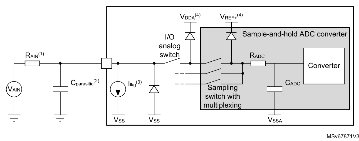 Solved: internal resistance ADC - STMicroelectronics Community