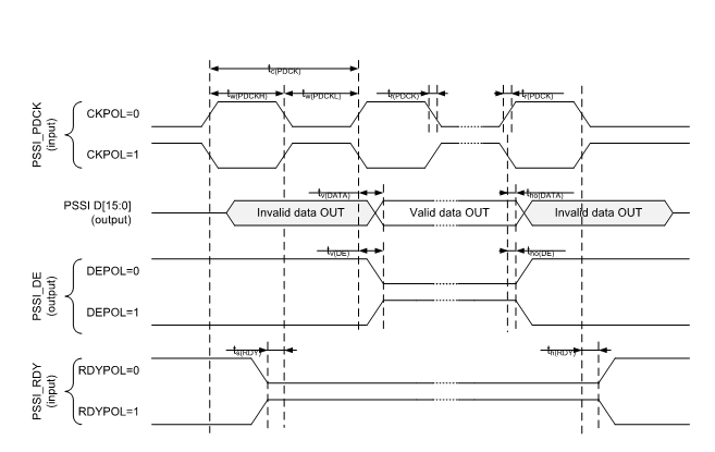 Solved: STM32H7 PSSI discrepancy between Datasheet and ref... - STMicroelectronics Community