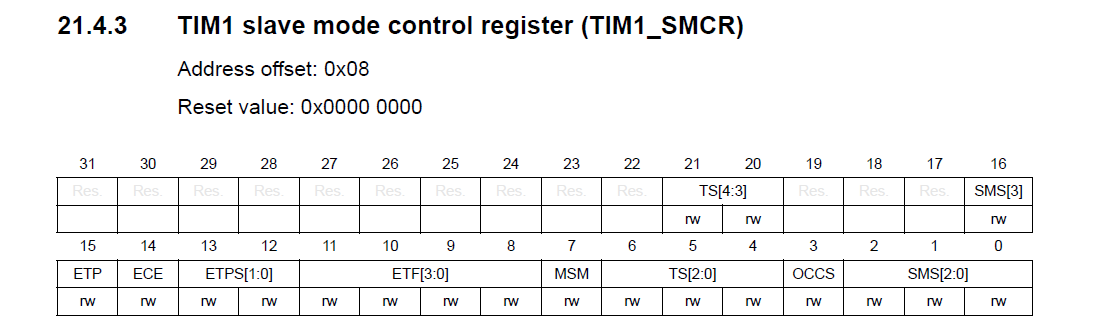 Solved Timer 1 Retriggerable One Pulse Mode Stmicroelectronics Community